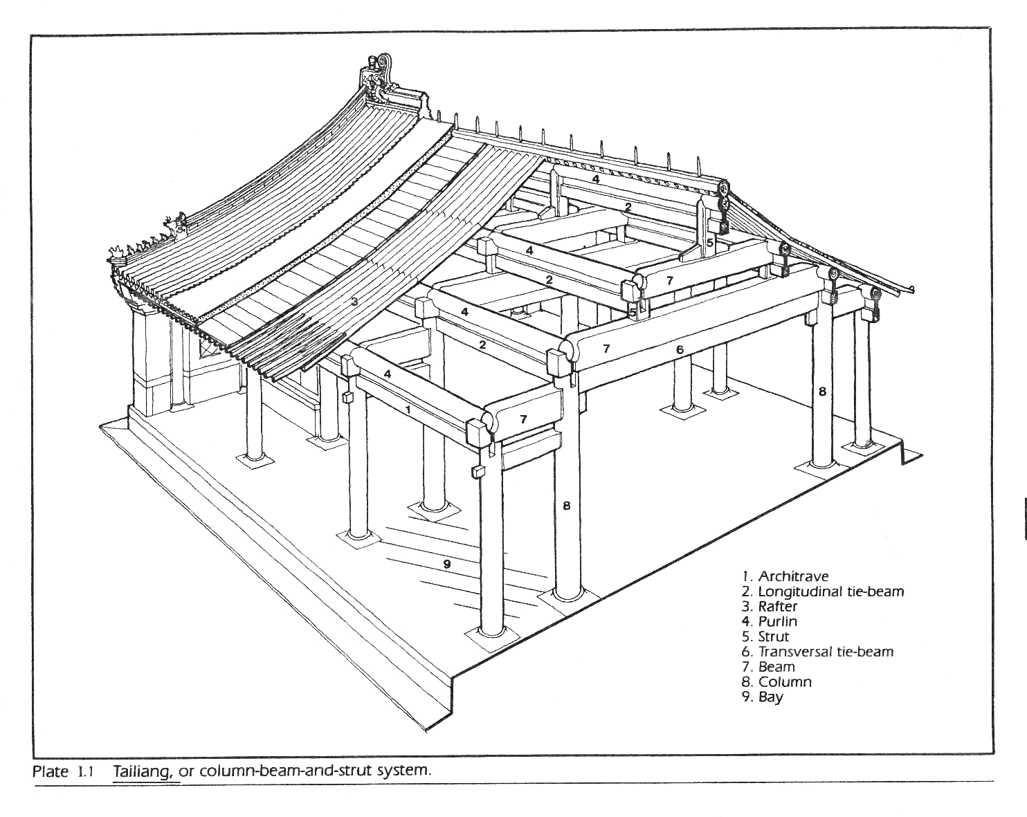 Chinese Architecture Roofs And Bracketing